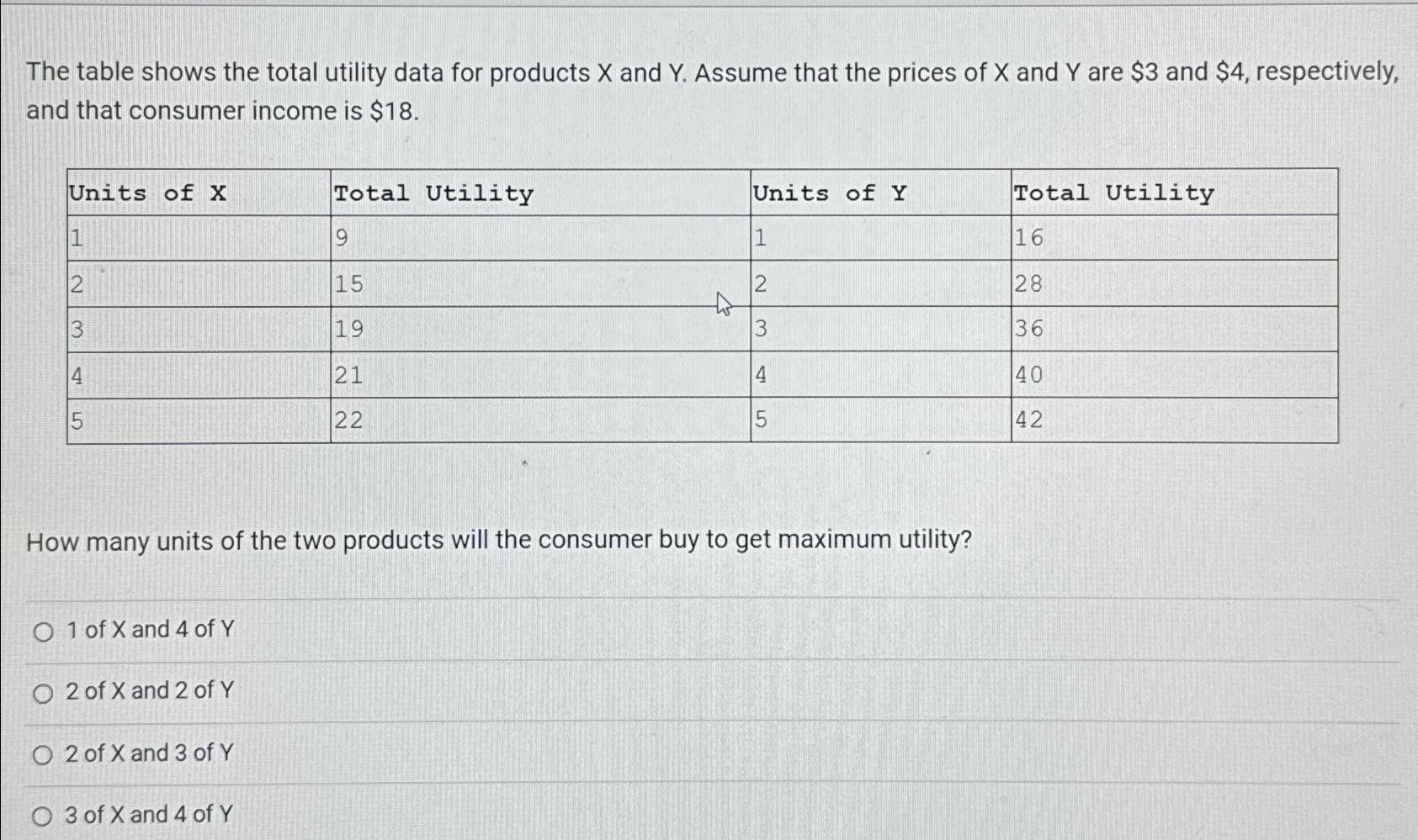 Solved The table shows the total utility data for products x | Chegg.com