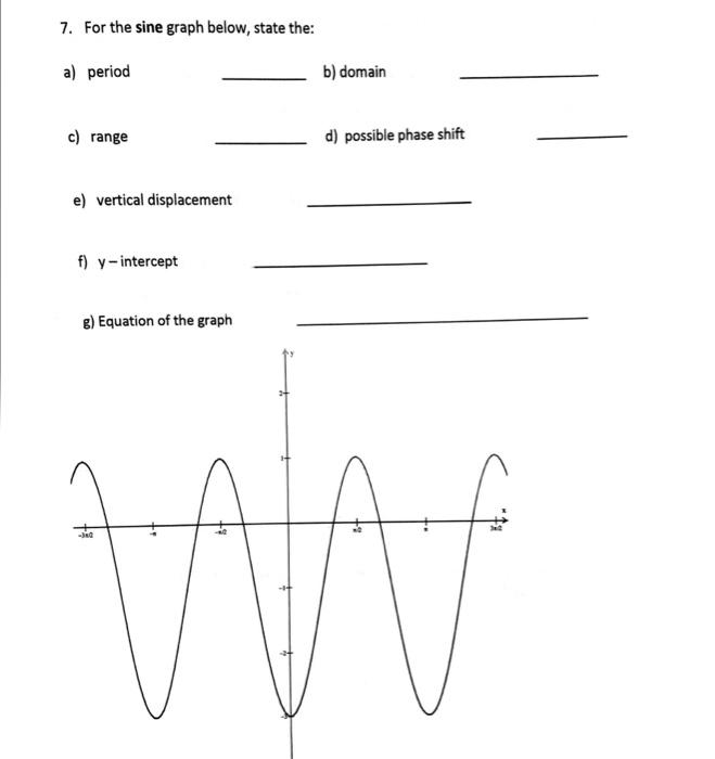 Solved im unsure how to show this without using a graphing | Chegg.com