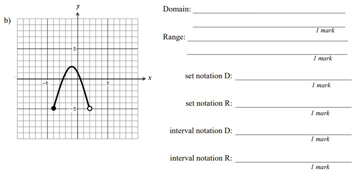 Solved Domain:Range:set notation D ﻿:set notation R | Chegg.com