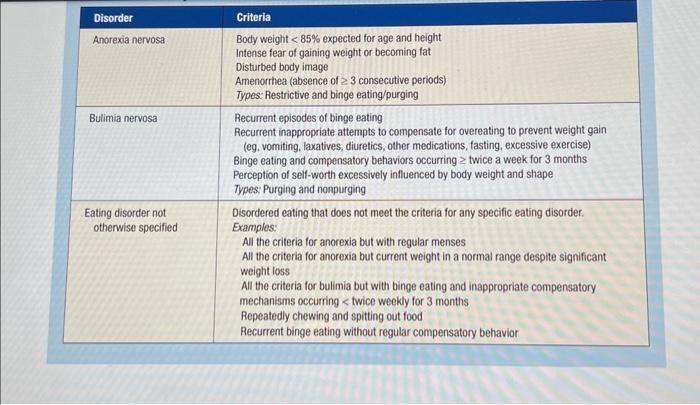 Solved Assignment 15: Female Athlete Triad Discussion Read | Chegg.com