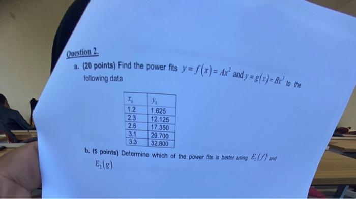 Solved a. 20 points) Find the power fits y=f(x)=Ax2 and | Chegg.com