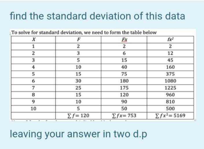 Solved find the standard deviation of this data To solve for | Chegg.com