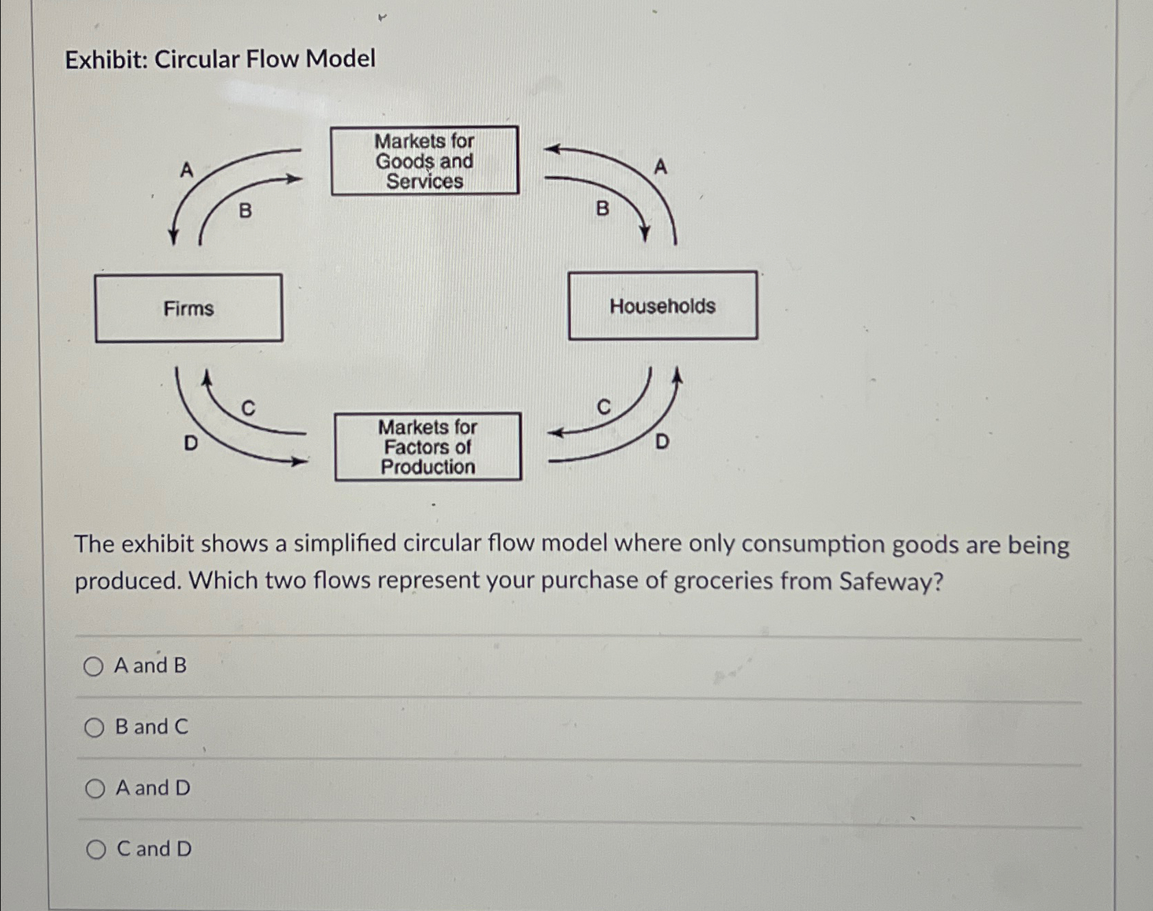 Solved Exhibit: Circular Flow ModelThe exhibit shows a | Chegg.com