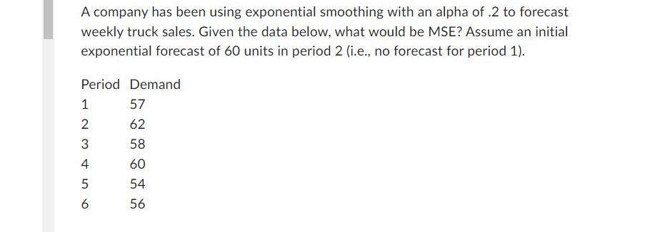 Solved A company has been using exponential smoothing with | Chegg.com