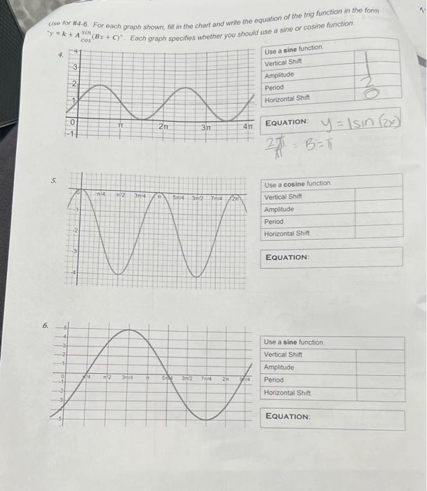 Solved Use for H4.6. For each graph shown, fill in the chart | Chegg.com
