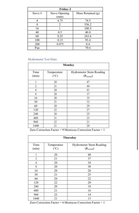 Solved LAB I: GRAIN SIZE DISTRIBUTION The goal of this lab | Chegg.com