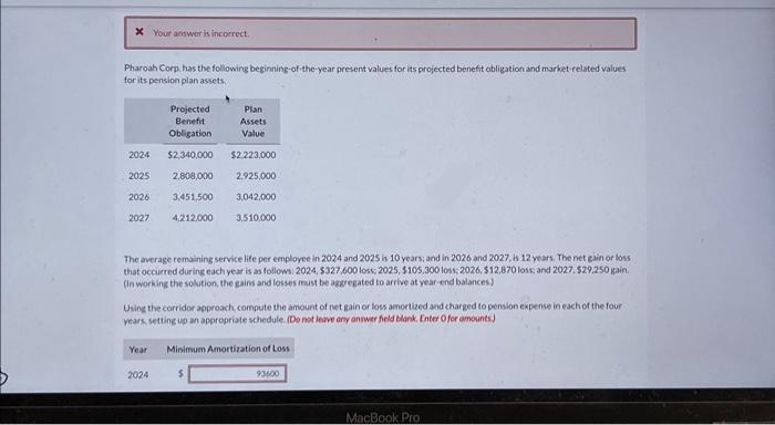Solved Pharoah Corp has the following beginning-of-the-year | Chegg.com