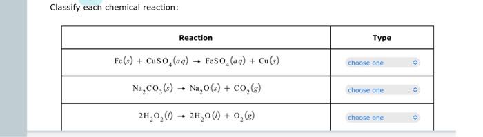 Solved Classify each chemical reaction: | Chegg.com