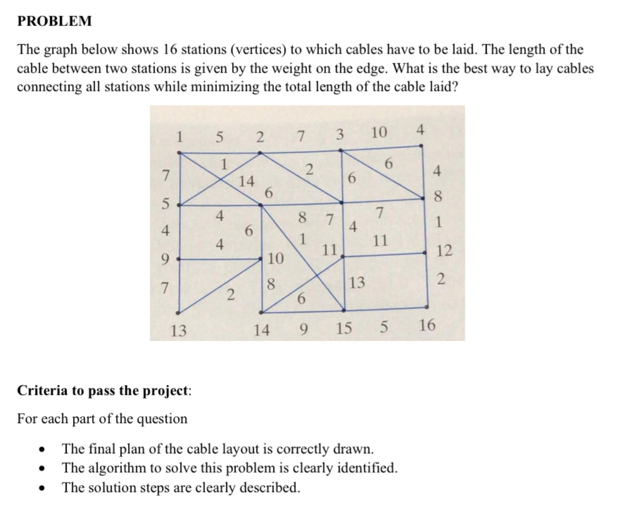 Solved PROBLEMThe graph below shows 16 ﻿stations (vertices) | Chegg.com