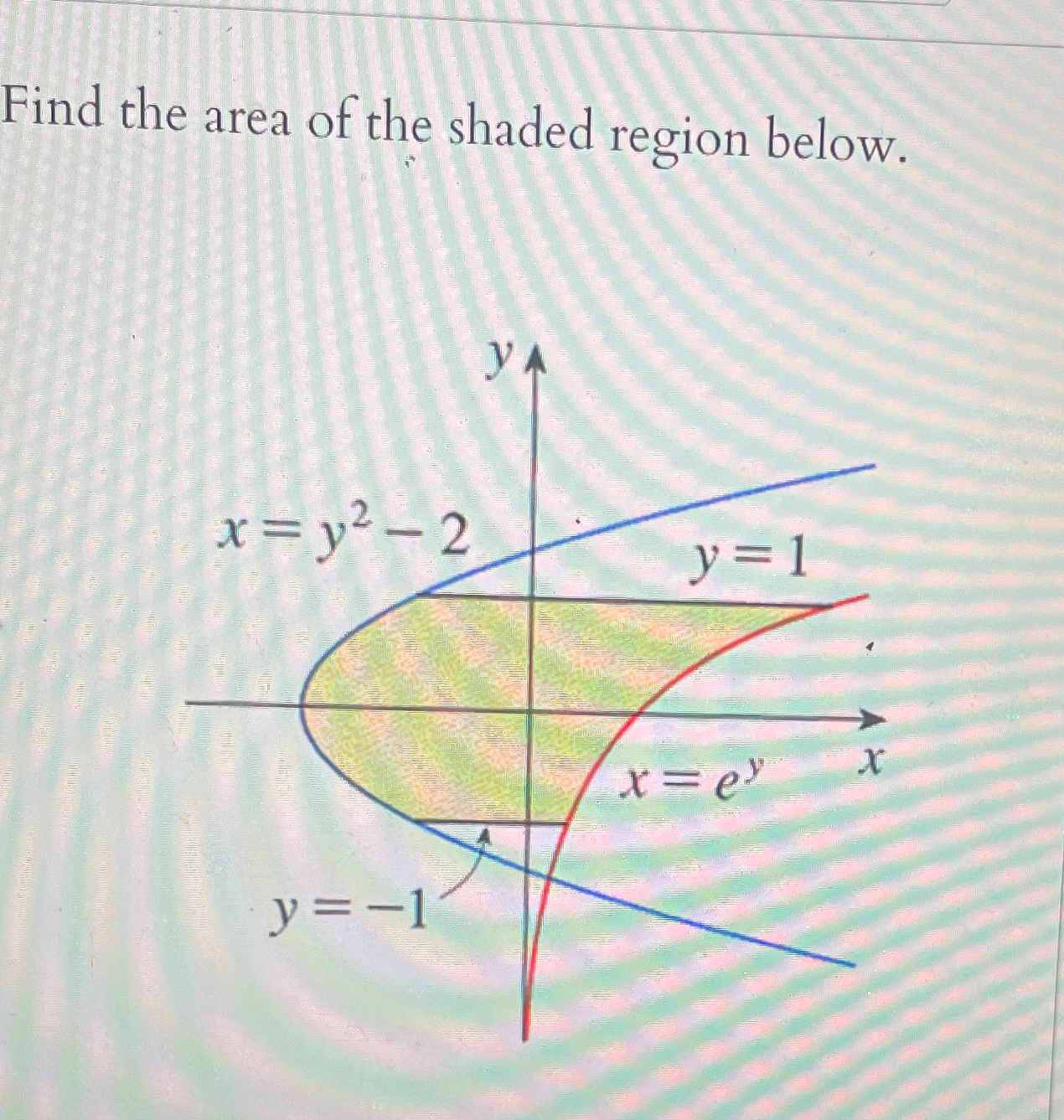 Solved Find the area of the shaded region below. | Chegg.com