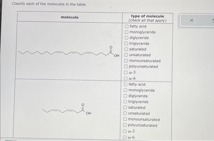 Solved Classify each of the molecules in the table. molecule | Chegg.com