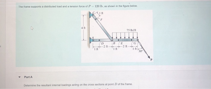 Solved The frame supports a distributed load and a tension | Chegg.com