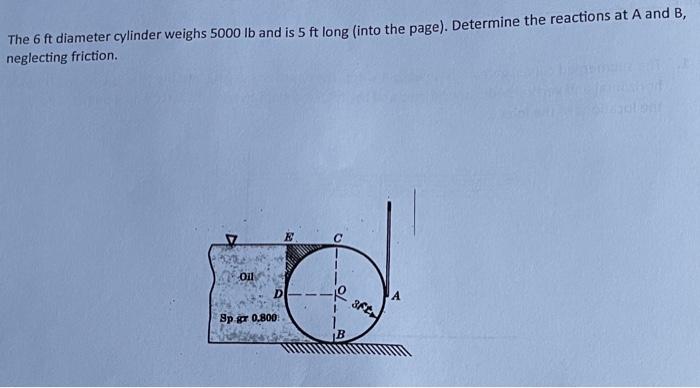 Solved The 6ft diameter cylinder weighs 5000lb and is 5ft | Chegg.com