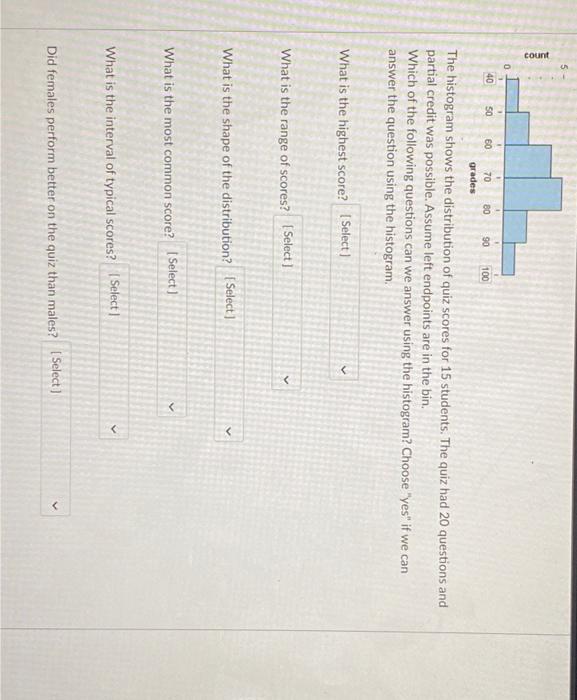 Solved The histogram shows the distribution of quiz scores | Chegg.com