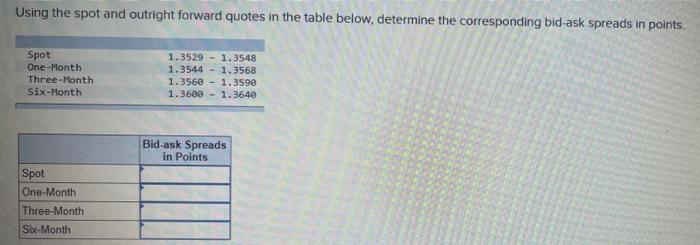 Solved Using the spot and outright forward quotes in the | Chegg.com