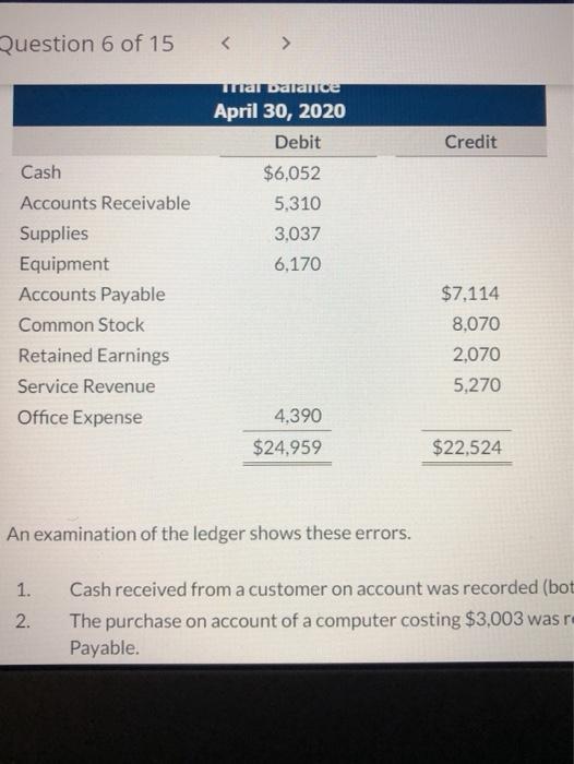 Solved Question 6 of 15 Credit Cash Trial balance April 30, | Chegg.com