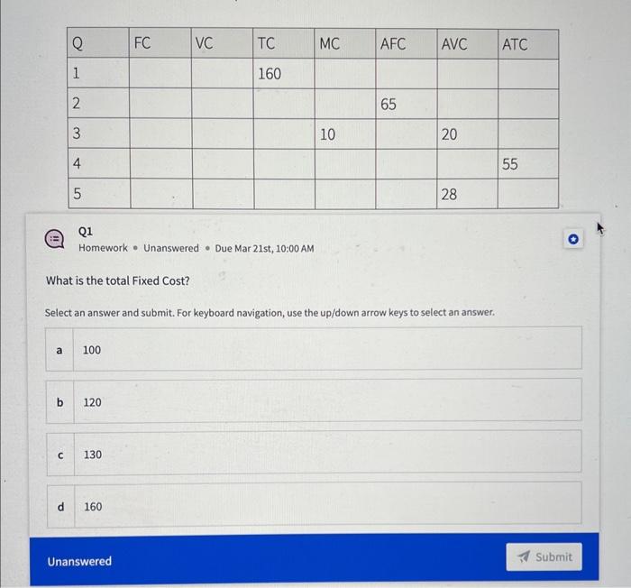 Solved \begin{tabular}{|l|l|l|l|l|l|l|l|} \hline Q & FC & VC | Chegg.com