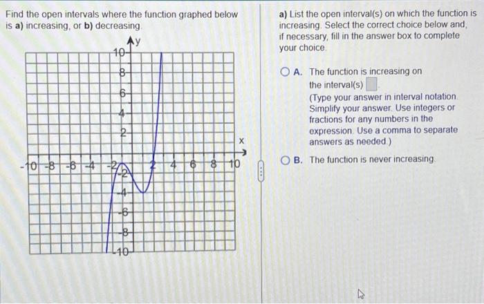 Solved Find the open intervals where the function graphed | Chegg.com
