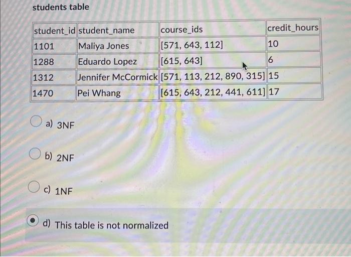 Solved students table a) 3NF b) 2NF c) 1NF d) This table is | Chegg.com
