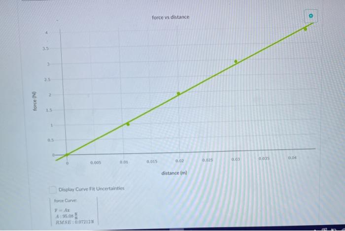 Solved 1. Use this table and graph as you like. we mass | Chegg.com