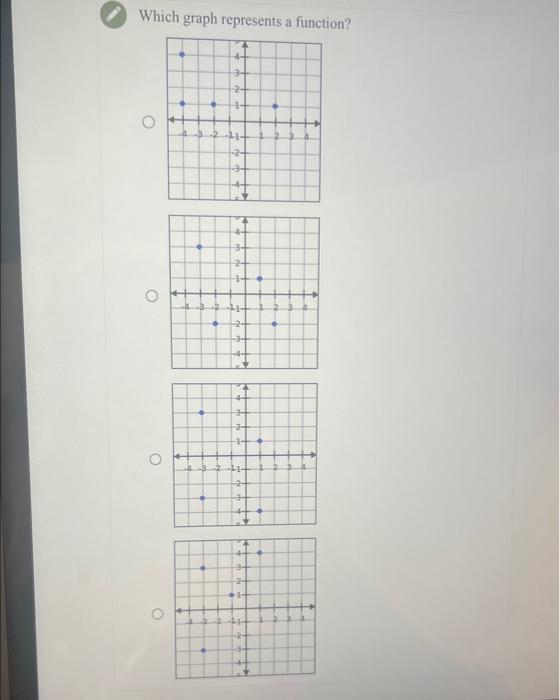 Solved Which graph represents a function? | Chegg.com