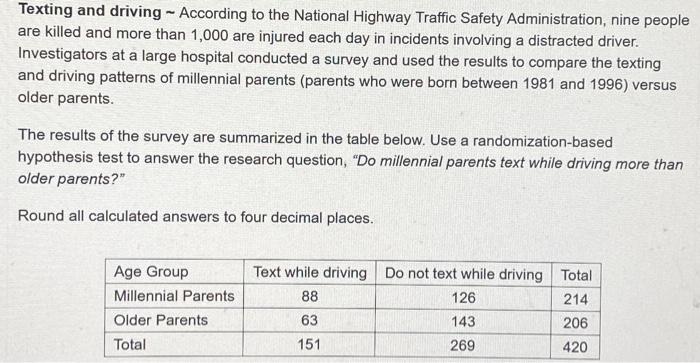 Solved Texting and driving According to the National Highway | Chegg.com