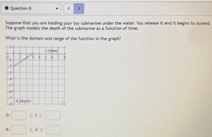 Solved Write the domain of the function using interval | Chegg.com