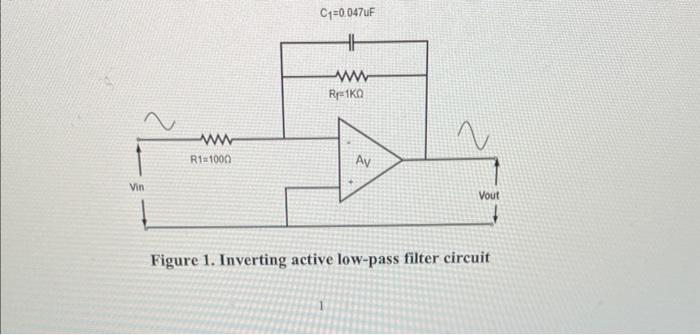 Solved Figure 1. Inverting active low-pass filter | Chegg.com