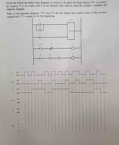 How to solve Given the following ladder logic | Chegg.com