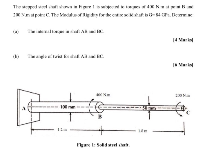 Solved The stepped steel shaft shown in Figure 1 is | Chegg.com