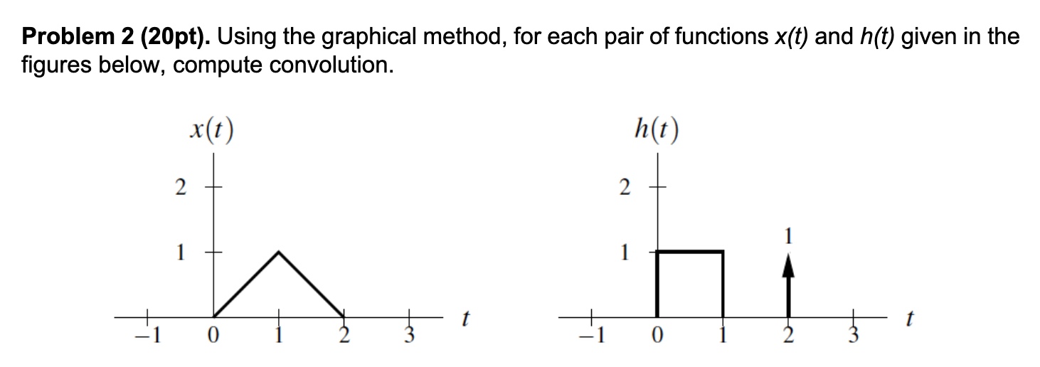 Solved Problem 2 (20pt). ﻿Using the graphical method, for | Chegg.com