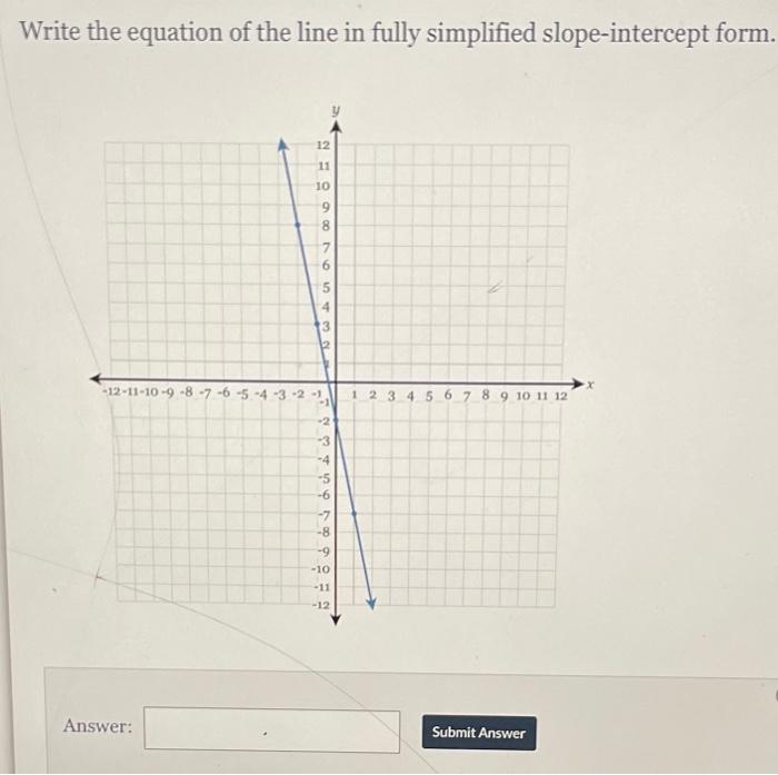 Solved Write the equation of the line in fully simplified | Chegg.com