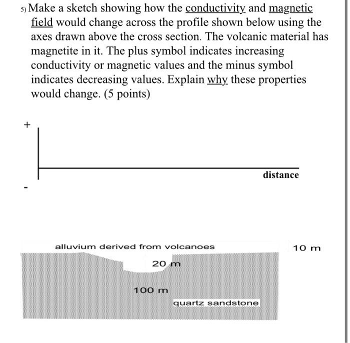 Solved s) Make a sketch showing how the conductivity and | Chegg.com