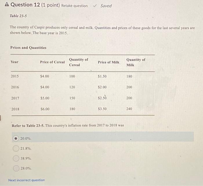 A Question 9 (1 point) Retake question Figure 7-19 | Chegg.com