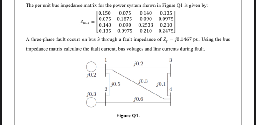 Solved The per unit bus impedance matrix for the power | Chegg.com
