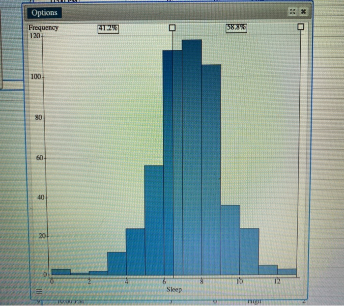 Solved Draw a histogram for the variable Sleep Graph > | Chegg.com