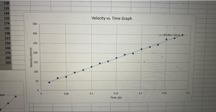 Solved Calculations: 1. Plot a graph of distance of fall (y) | Chegg.com