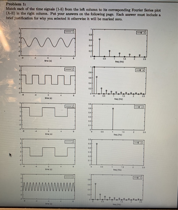 Solved Problem 1: Match each of the time signals (1-5) from | Chegg.com