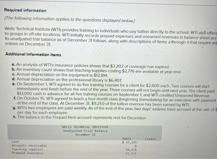 Solved WELLS TECHNICAL INSTITUTE Unadjusted Trial Balance | Chegg.com