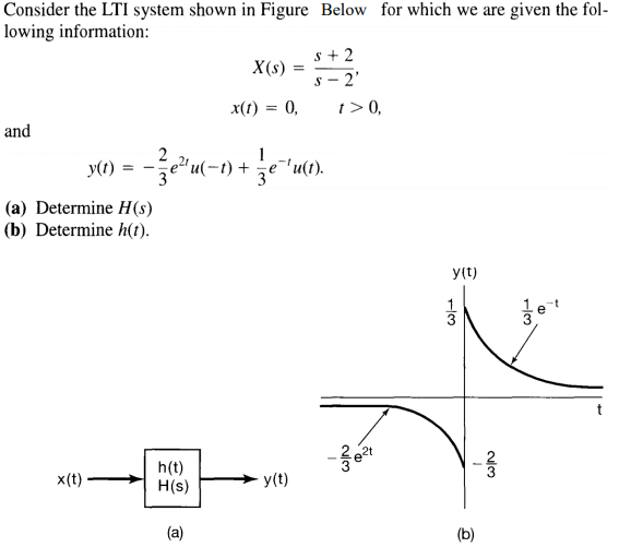 Solved Consider the LTI system shown in Figure Below for | Chegg.com