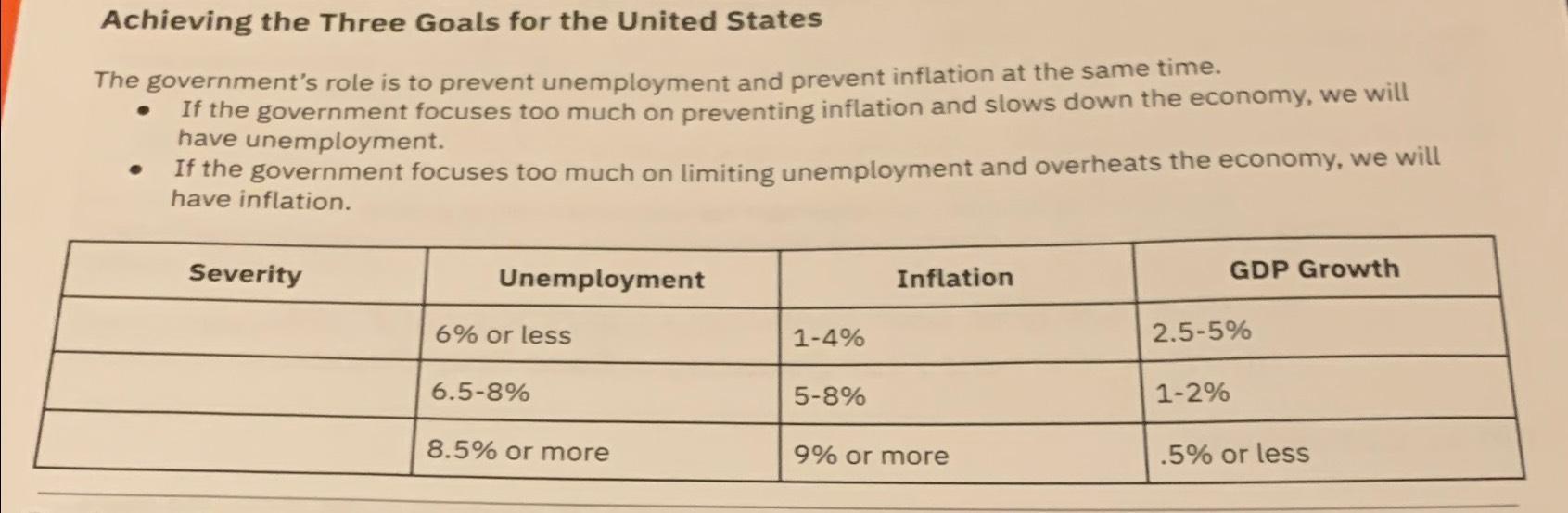 Solved Achieving the Three Goals for the United StatesThe | Chegg.com