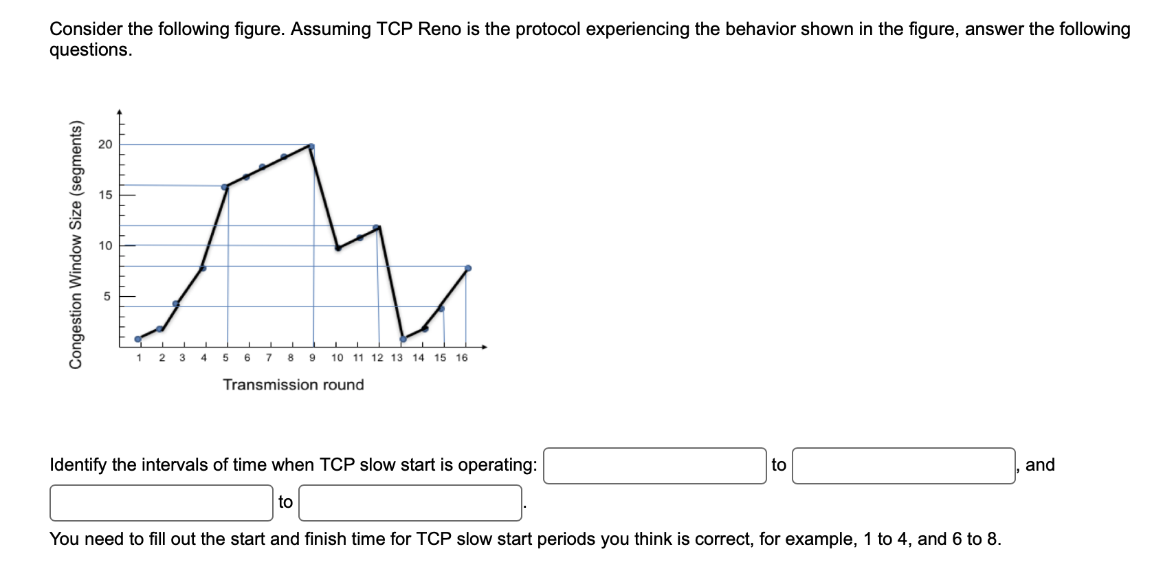 Solved Consider the following figure. Assuming TCP Reno is | Chegg.com