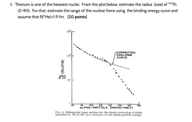 [Solved]: just ive good background understanding , no need