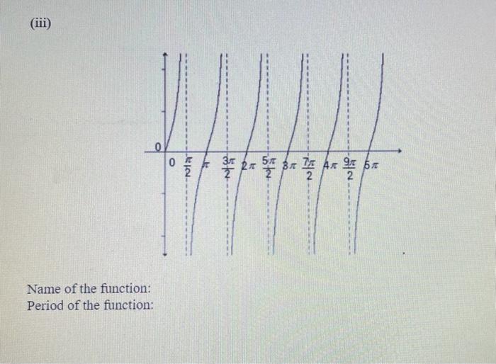 Solved In the following questions, name each function shown | Chegg.com