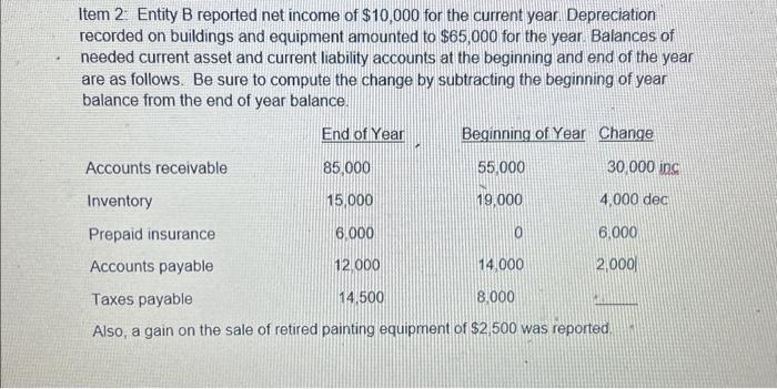 Solved Item 2. Entity B reported net income of $10,000 for | Chegg.com