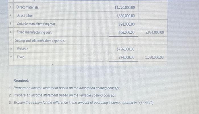 Solved ring the first month of operations ended March 31, | Chegg.com