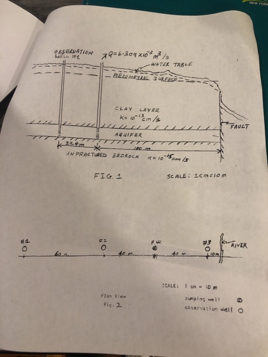 Consider a confined homogeneous, isotropic aquifer | Chegg.com