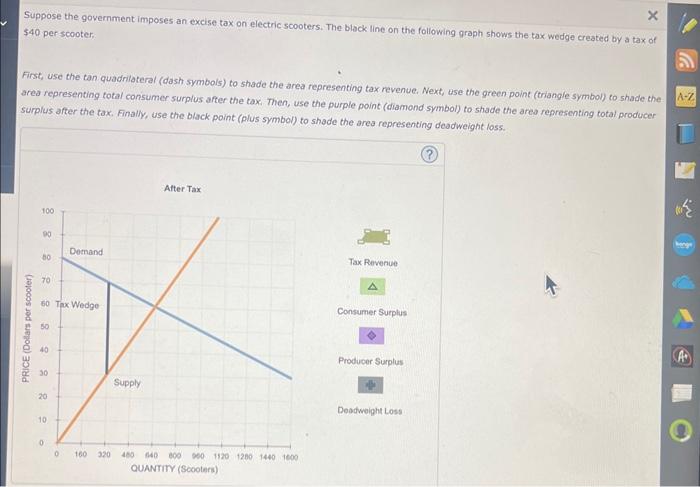 Solved Consider the market for electric scooters. The | Chegg.com