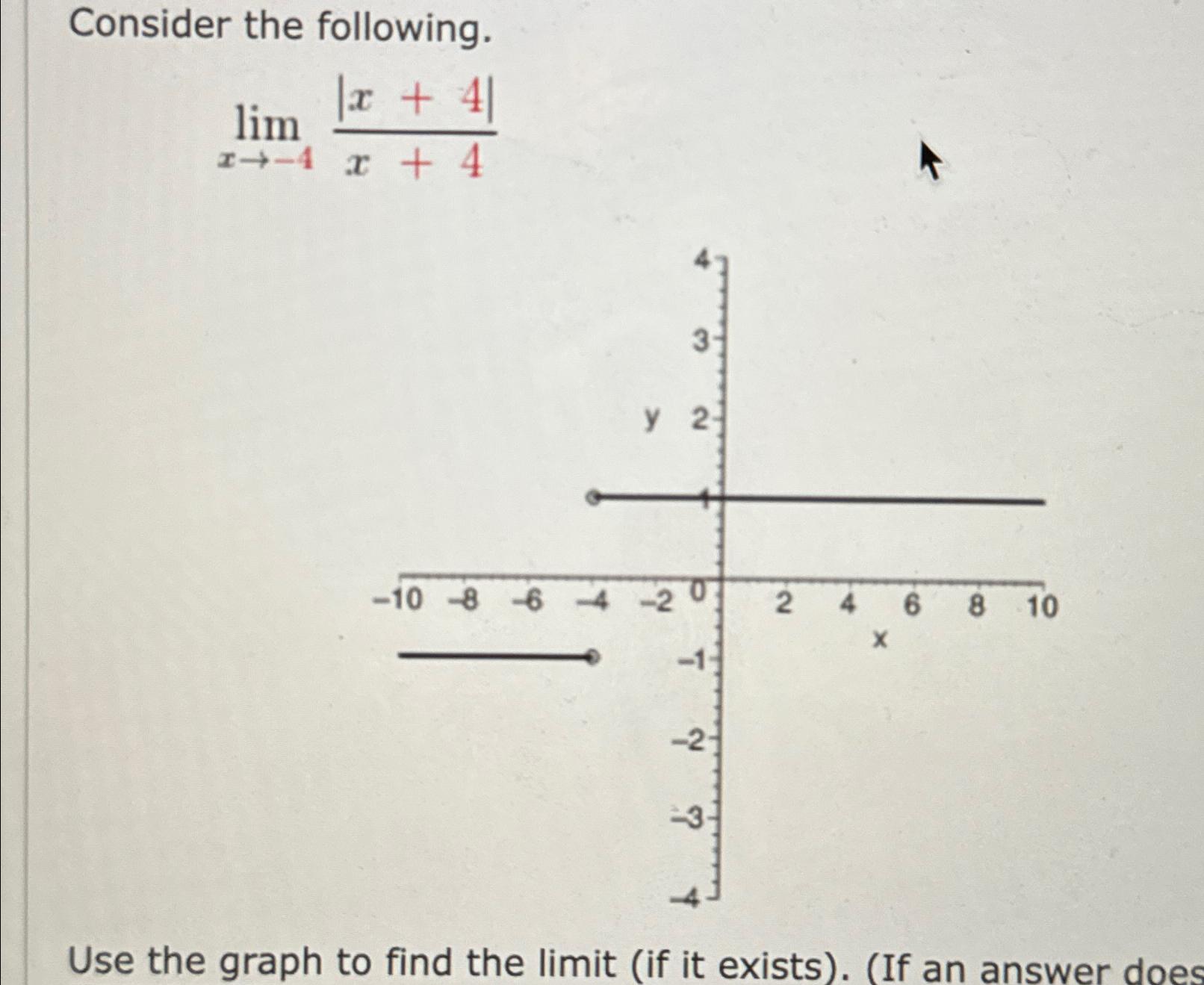 Solved Consider the following.limx→-4|x+4|x+4Use the graph | Chegg.com