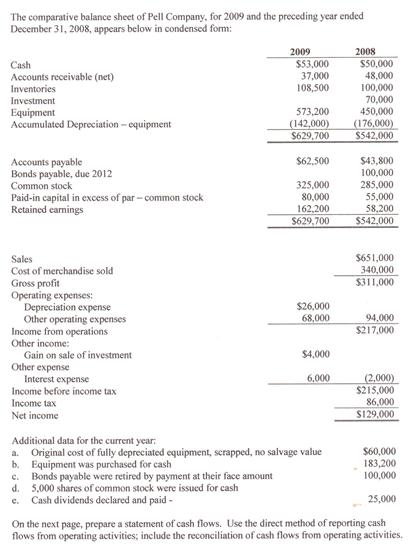 Solved *prepare a statement of cash flows. "Use the direct | Chegg.com